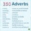 350 Adverbs เด็ก ม.6 ต้องรู้ - MyLearnVille