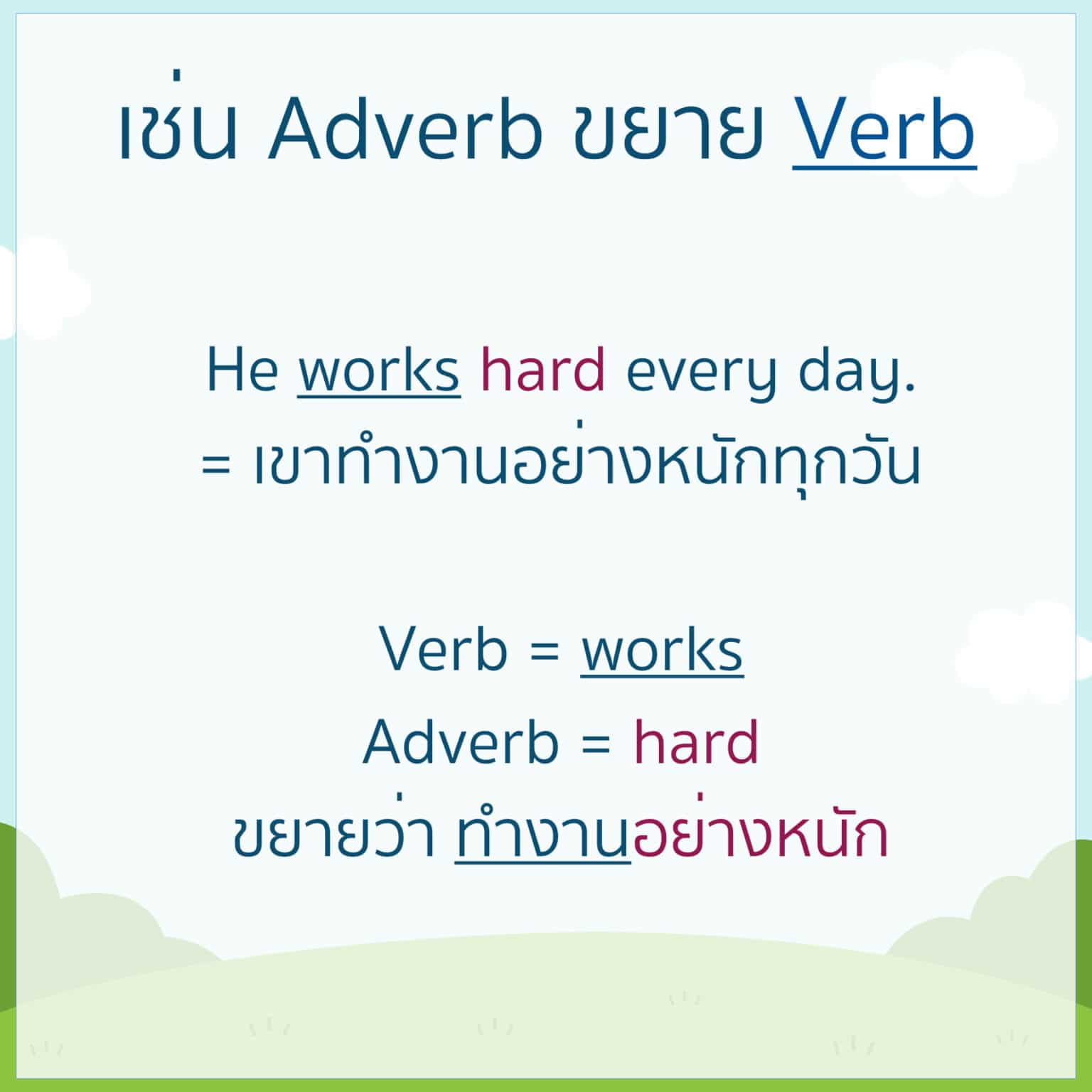 สรุปการใช้ Adverb ในภาษาอังกฤษ - MyLearnVille